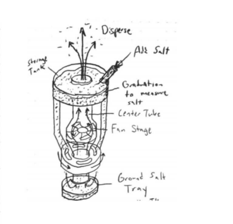 Automated Salt Grinder | Kickr Design